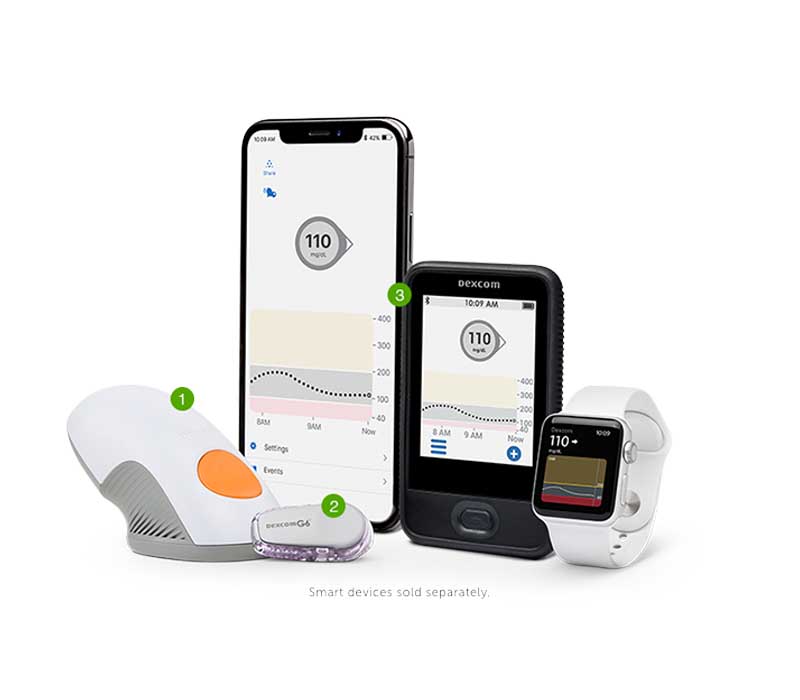 Dexcom G6 Follow App Compatible Phones Christoper Wayne Dexcom G6 Follow App Compatible Phones Christoper Wayne