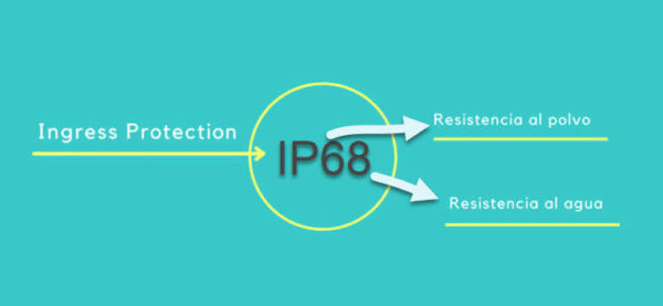 IP68 vs IPX8, diferencias y cuál protege mejor ante agua y polvo