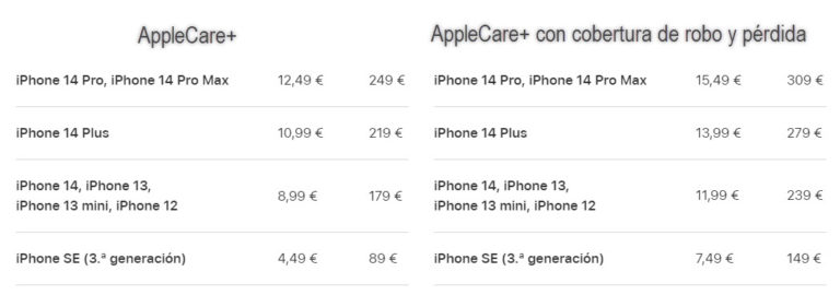 AppleCare vs AppleCare+, diferencias, comparativa y precios